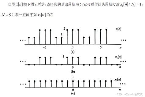 信号与系统 第三章(周期信号的傅里叶级数表示) Csdn博客 信号与系统 第三章(周期信号的傅里叶级数表示) Csdn博客
