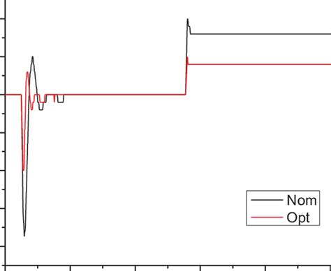 Transient Response Comparing The Values Calculated By Using The