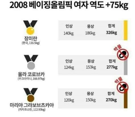 약물 하고 안하고의 차이가 큰가
