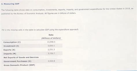 solved 4 measuring gdp the following table shows data on
