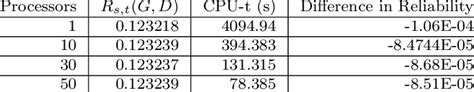 2 Results From The Monte Carlo Method Using Mpi Parallelism On A
