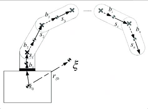 vector representation for the space robot s physical parameters
