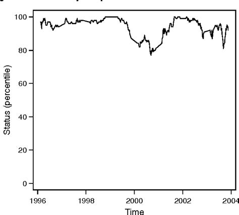 Figure 2 From How Does Status Affect Performance Status As An Asset Vs