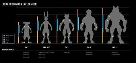 Character Design News Overgrowth Moddb