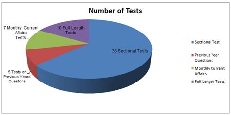 With Aptiplus You Don T Need To Spend Even Rs To Clear UPSC CSE Prelims