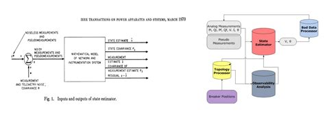 Lilantha Neelawala On Linkedin Monitoring Of Angular Separation In Power System Part 7 State