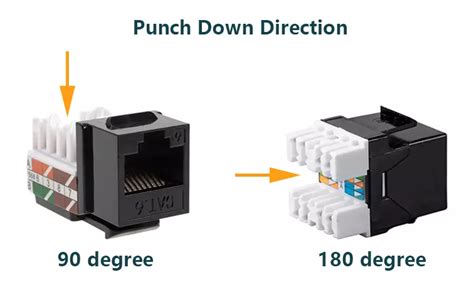 Rj45 Coupler Vs Ethernet Keystone Jack Deciding The Right Fit For Your Cabling Needs