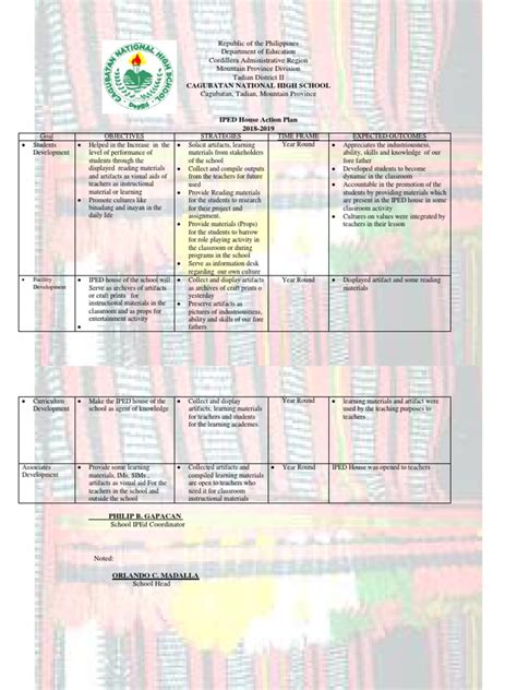 Iped Action Plan Pdf Classroom Teachers