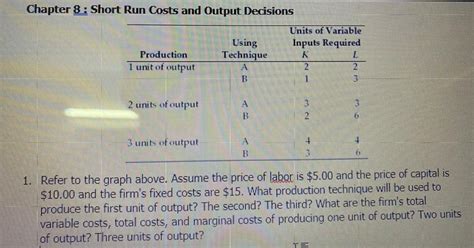 Solved Chapter 8 Short Run Costs And Output Decisions 1