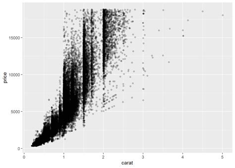 Chapter Visualization With Ggplot I Notes For Scma Data Modeling And Computing