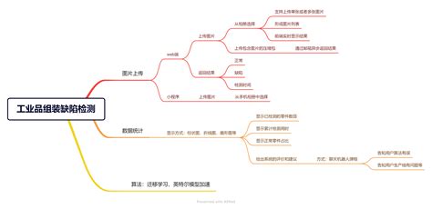GitHub sdusc product defects detector 山东大学软件学院暑期实训工业品组装缺陷检测项目