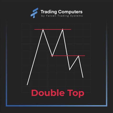 Mastering Stock Chart Patterns A Guide To Profitable Trading Trading Computers