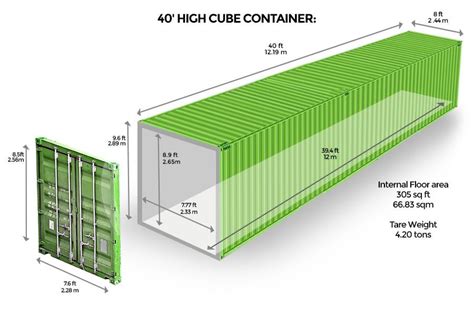 Tudo O Que Você Precisa Saber Sobre As Medidas Do Container 40hc