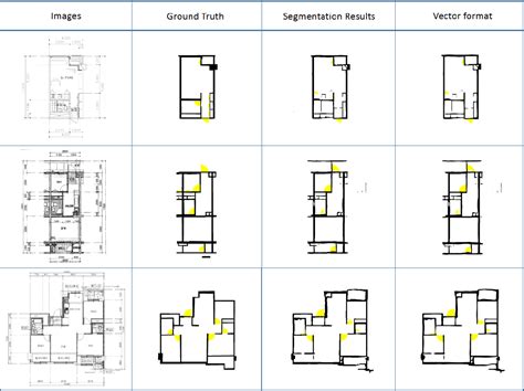Figure 2 From Semantic Segmentation In Architectural Floor Plans For