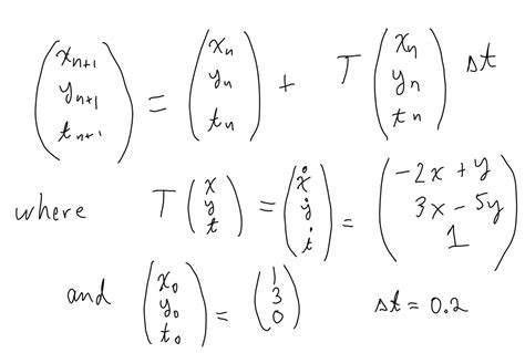 Euler Method Videos Professor McCarthy Mat BMCC