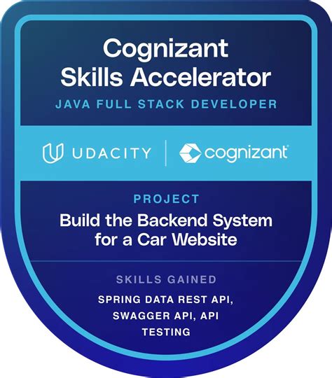 Neha Anil On Linkedin Java Springboot Api Softwaredvelopment