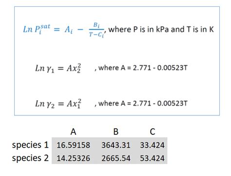 Solved A where P is in kPa and T is in K Ln γ Ax Chegg com