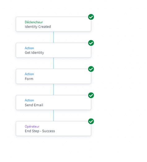 encode png in workflow isc discussion and questions sailpoint