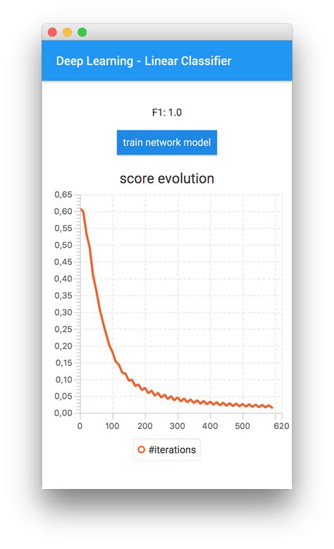 Deeplearning Linear Classifier