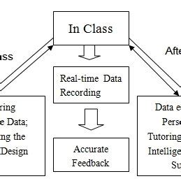 Comprehensive Framework Of Multi Modal Discourse Analysis Theory Zhang Download Scientific