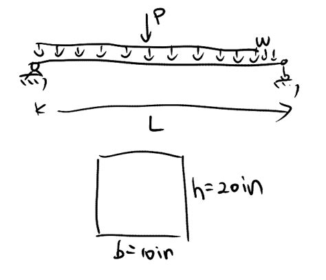 Solved A Simple Beam Is Under A Uniformly Distributed Load W Chegg