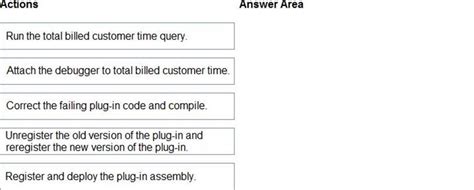 Microsoft Power Platform Developer PL Practice Test Questions ITExamShop