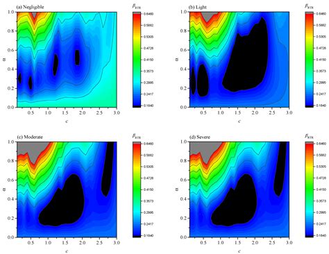 Selection Of Ground Motion Intensity Measures In Fragility Analysis Of A Mega Scale Steel Frame