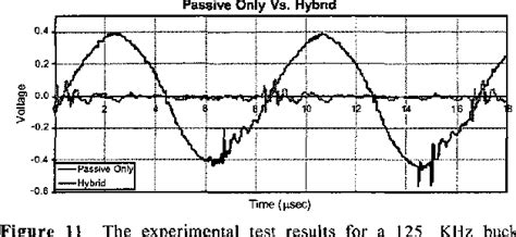 Figure 1 From Design And Evaluation Of An Active Ripple Filter Using Voltage Injection