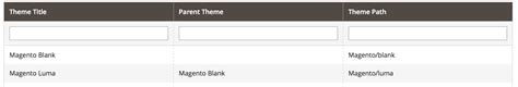 increase minicart icon size magento forums