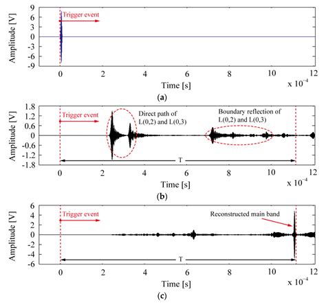 Time Reversal Method For Guided Waves With Multimode And Multipath On Corrosion Defect Detection