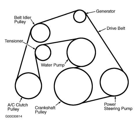 Diagram For Serpentine Belt De Haus Blog