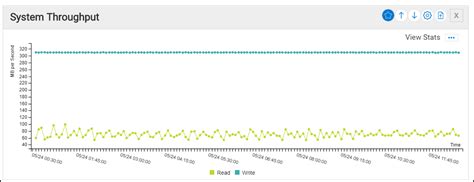 Powervault Me5 Series Sizing Guide—dell Storage With Genetec Security Center Dell