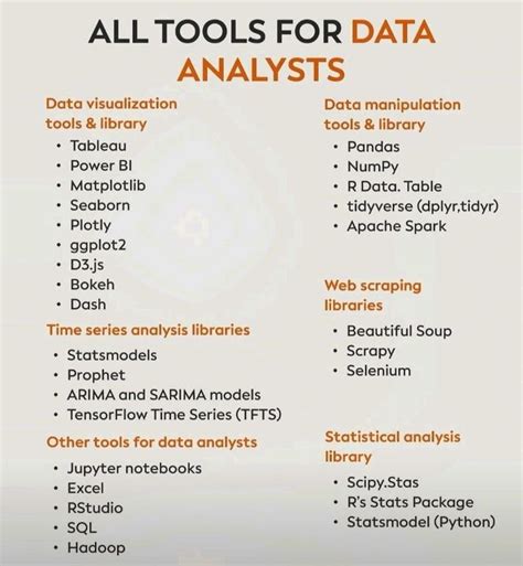 Muhammad Hasnain Rajput On Linkedin Datascience Dataanalysts