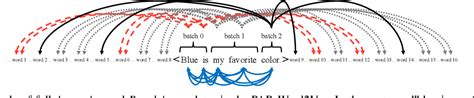 [pdf] parallel data local training for optimizing word2vec embeddings
