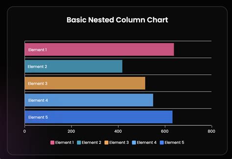 Divi Bar Chart Module Elegant Themes