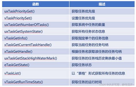 freertos基础（十）：freertos任务状态查询api函数介绍 freertos获取当前任务句柄 csdn博客