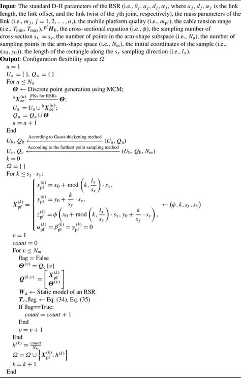 Method For Generating Configuration Flexibility Space For Cdhrs