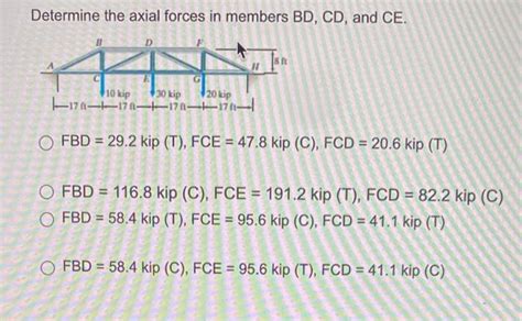 Solved Determine The Axial Forces In Members Bd Cd And Ce