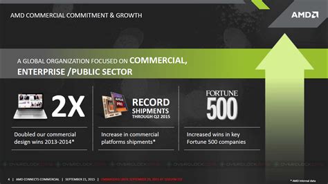 AMD Introduces Its Fastest PRO A Series APUs Yet Coming To Business Laptops And Desktops