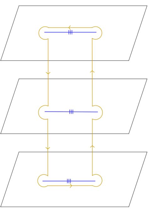 A Brown Closed Contour Without Touching The Blue Branching Cuts