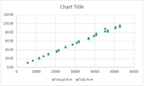 Using Excel Solver For Linear Regression EngineerExcel