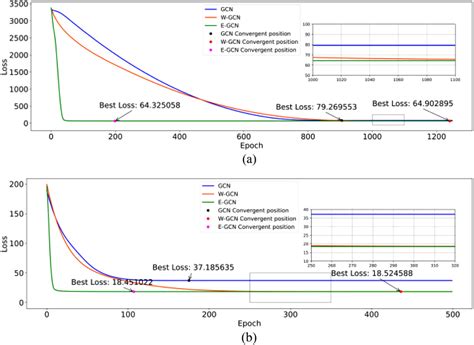 enhanced road information representation in graph recurrent network for