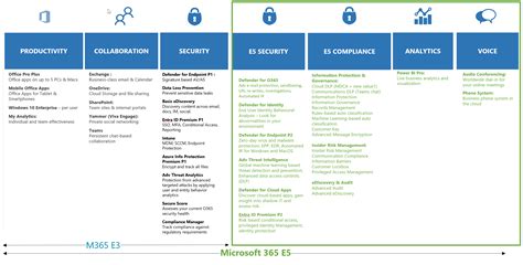 Partner Support Intune All Licenses · Fasttrack Partner Community Portal