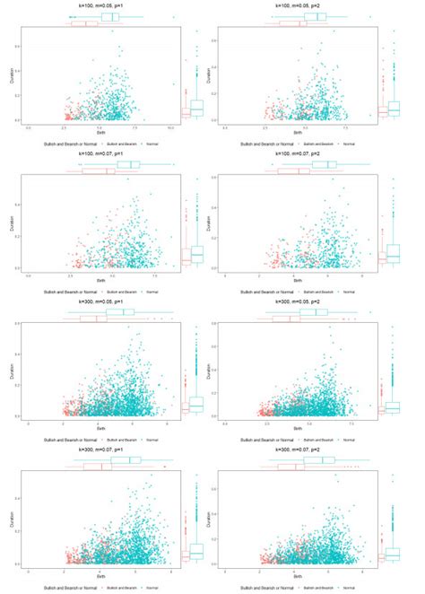 A Topological Based Feature Extraction Method For The Stock Market