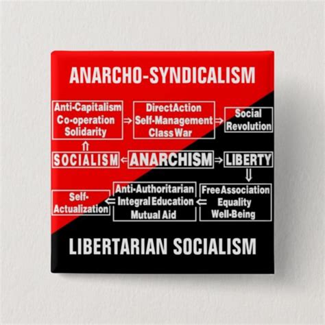 Anarcho Syndicalism Libertarian Socialism Pin