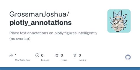 Github Grossmanjoshuaplotlyannotations Place Text Annotations On