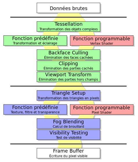 Pure Data Vs OpenGL Labomedia Ressources