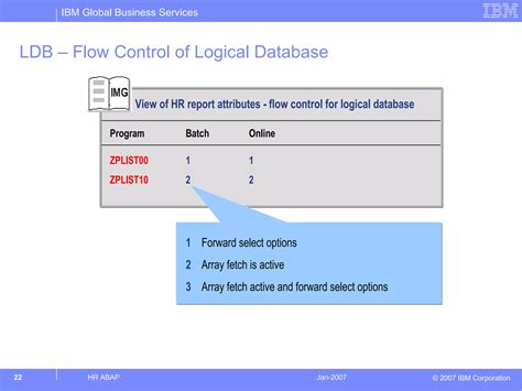 Hr Abap Technical Overview Ppt