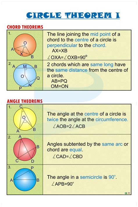Circle Theorem 1 Progressive Scientific Sdn Bhd