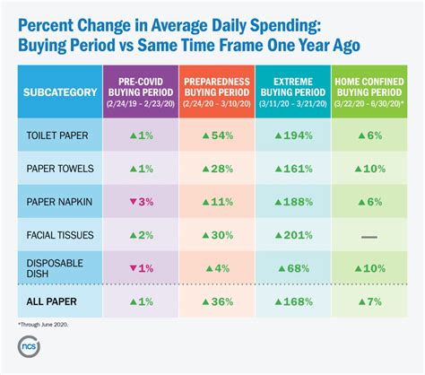 Price Of Toilet Paper Graph At Steven Payton Blog